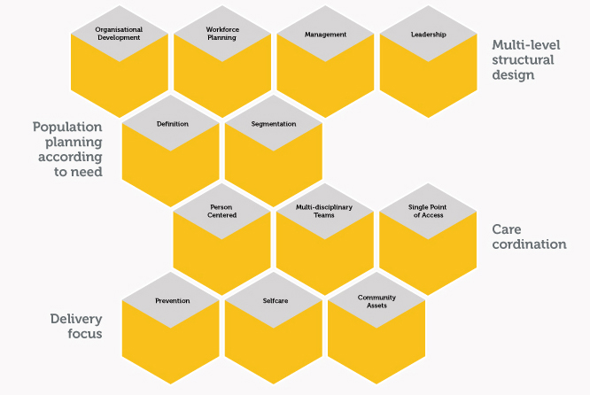 Clone of Supporting ‘locality’ working | The Strategy Unit