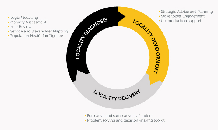 Supporting Neighbourhood Working | The Strategy Unit